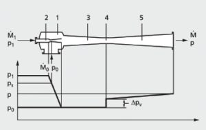 Ejector Vacuum Systems