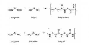 Polyurea Coating | Turkchem