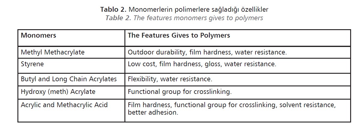 Acrylic Resins | Turkchem