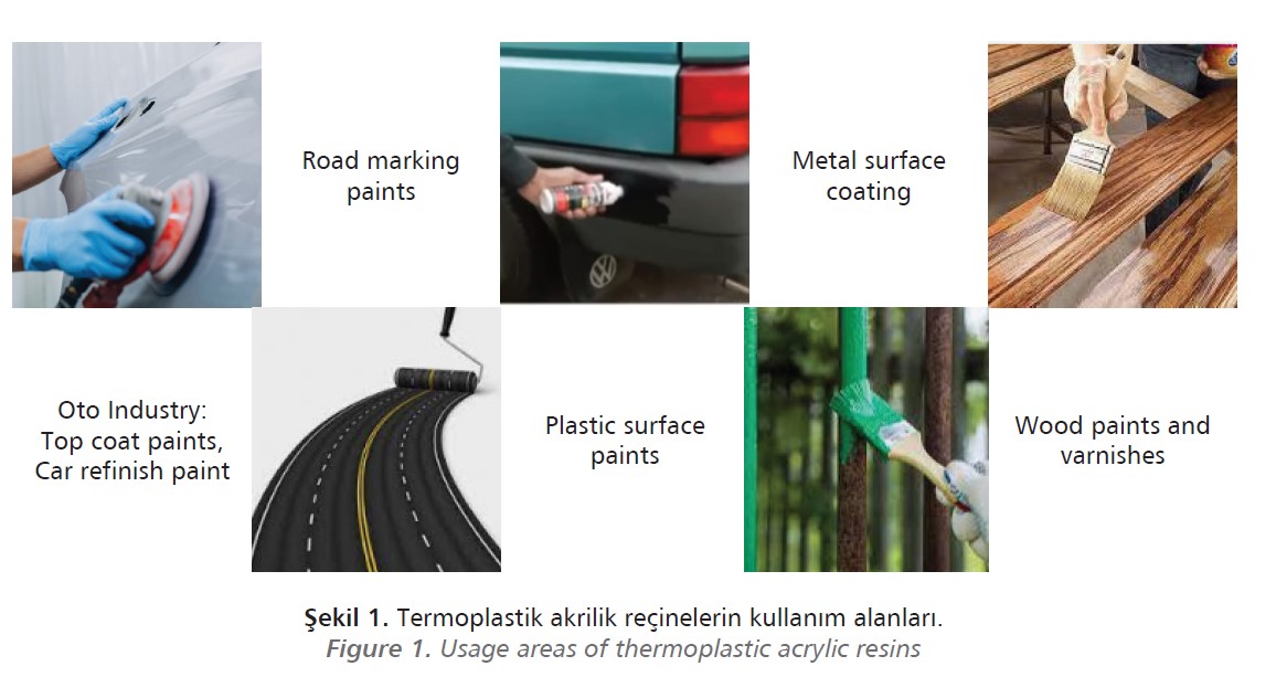 Acrylic Resins | Turkchem