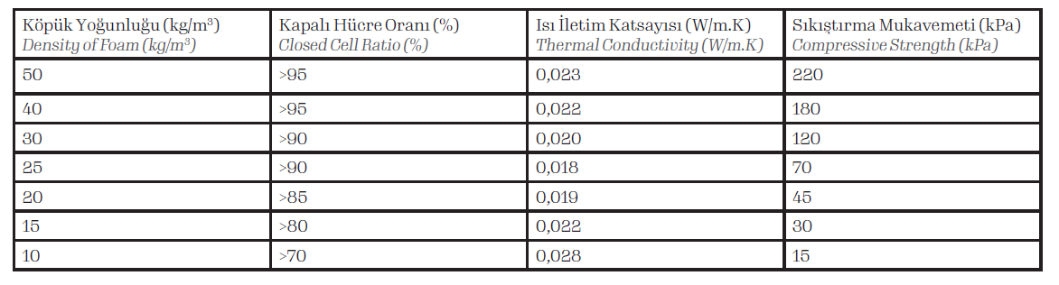 Spray Polyurethane Foam Insulation Parameters | Turkchem