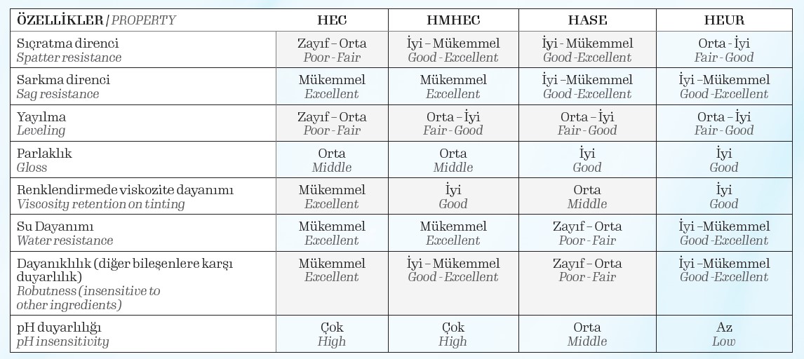 Different Types of Thickeners Used in Water-Based Paints | Turkchem